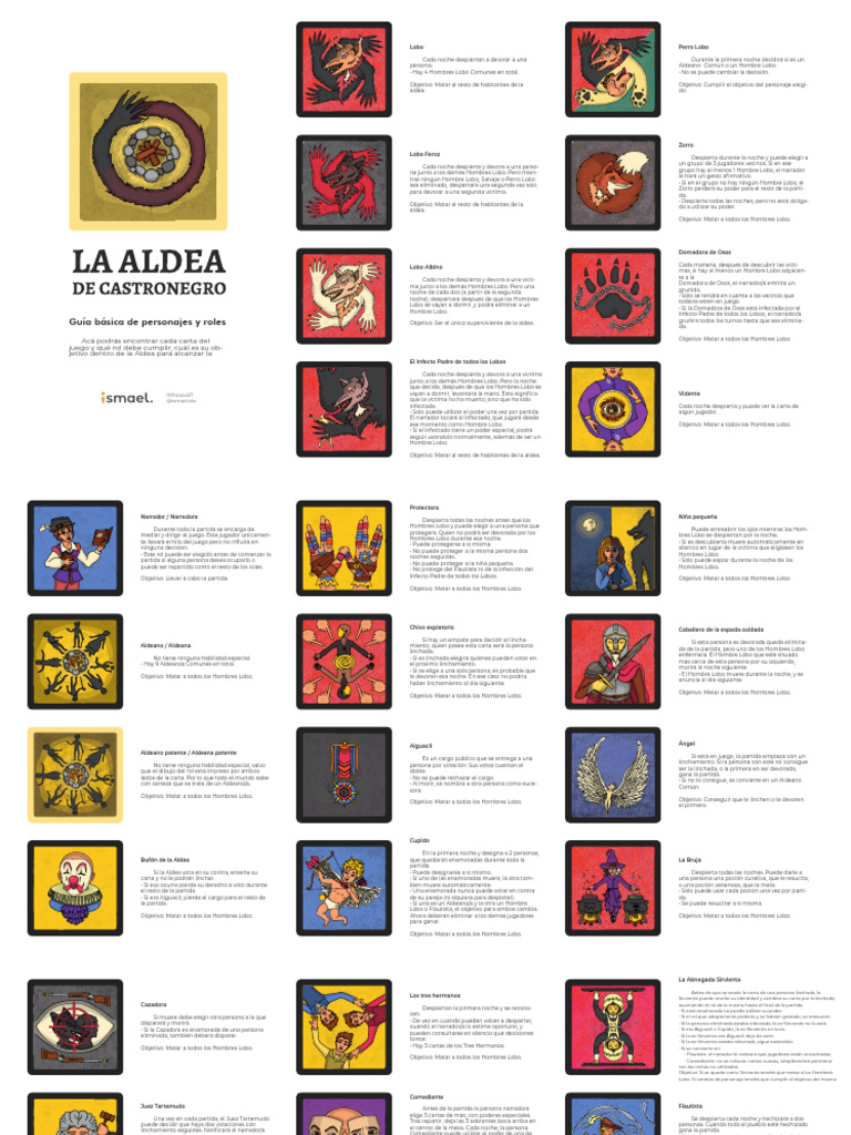 Personajes del juego "La Aldea" | PDF | Hombres lobo | Linchamiento