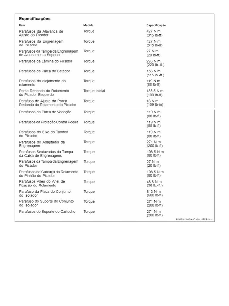 Tabela de Torque Caixa Picador | PDF