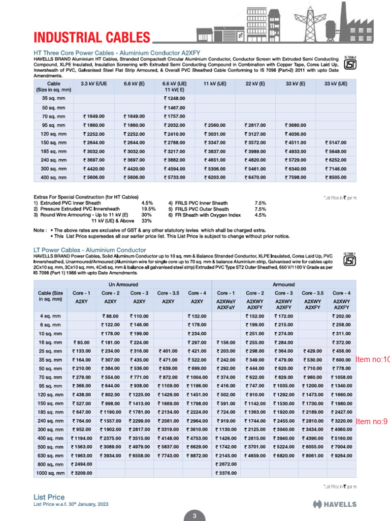 Havells Cable | PDF