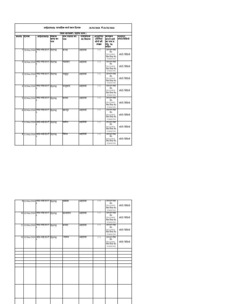 Weekly Plan Barabanki 18-03-2024 To 23-03-2024 | PDF