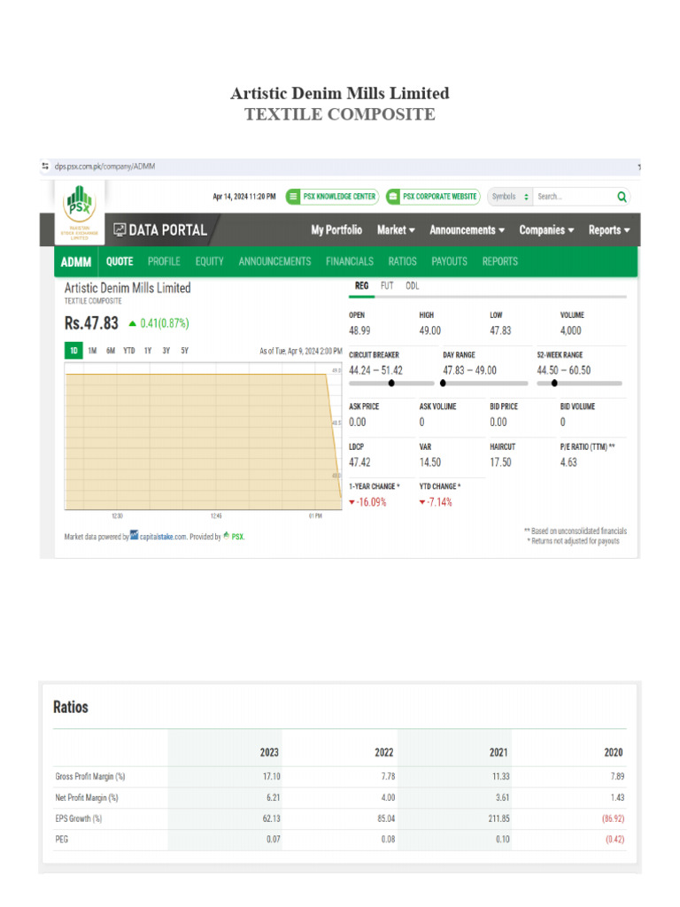 Artistic Denim Mills Limited | PDF | Investing | Stocks