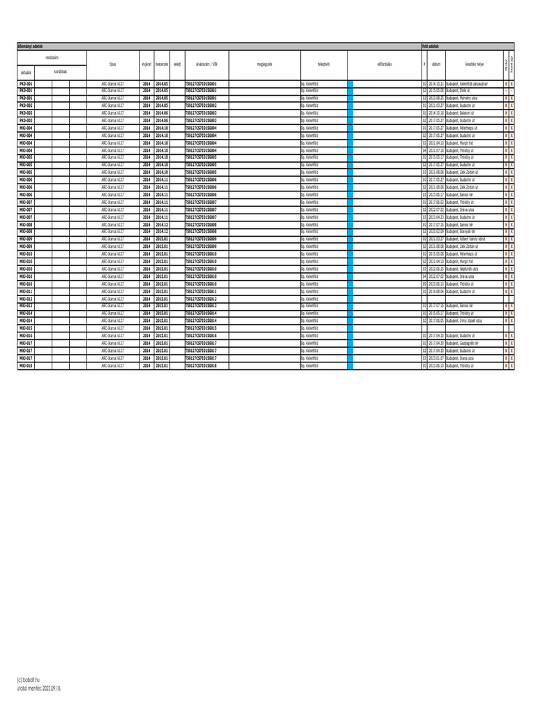 Fotolist BKV Autobusz Ikarus v127 | PDF
