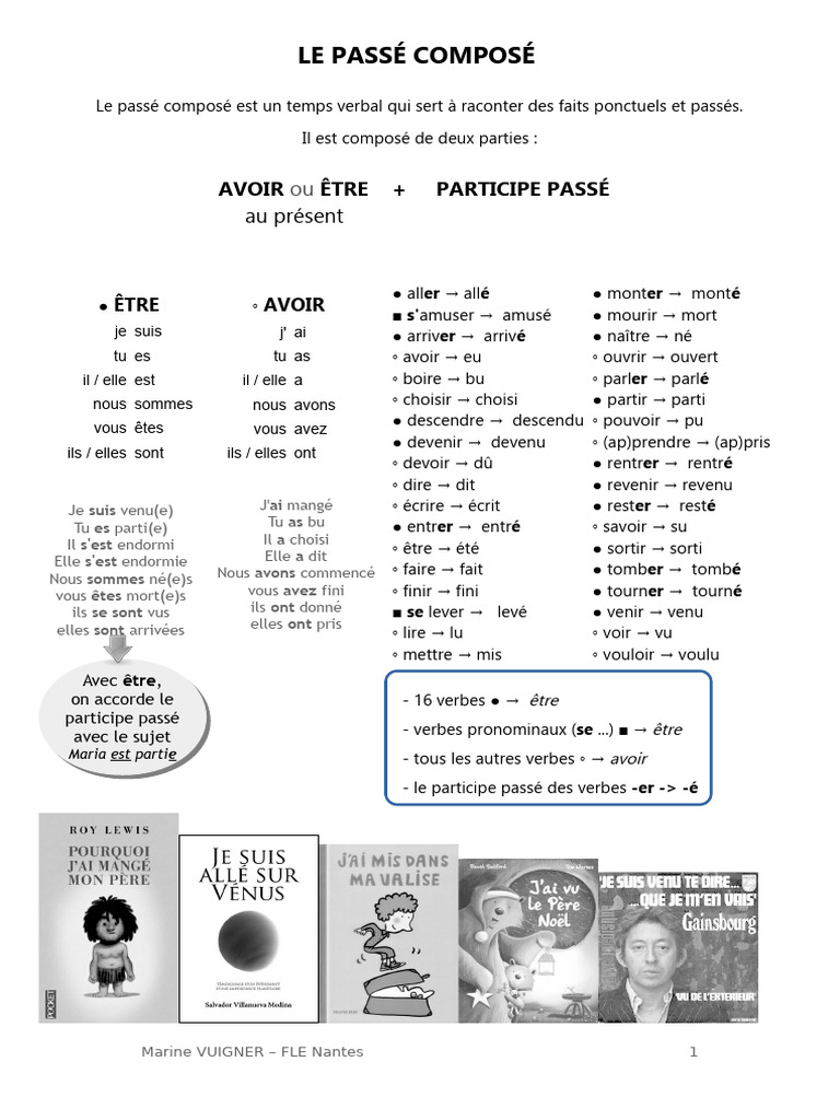 Le Passé Composé en Conjugaison | PDF | Sujet (Grammaire) | Verbe