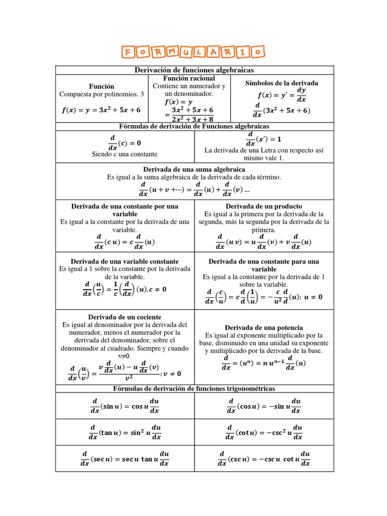 Formulario Derivadas | PDF | Variable (Matemáticas) | Exponenciación