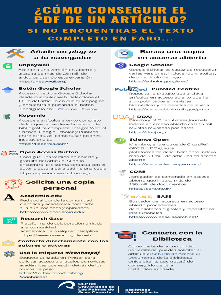 Infografia Conseguir Articulo v5 2c | PDF | Acceso abierto ...