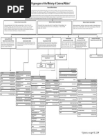 Mea Organograms | PDF | Government Of India | International Relations