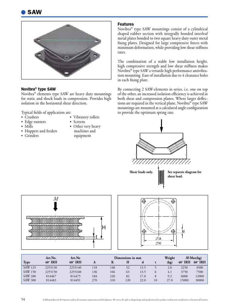Saw Eng | PDF | Mechanical Engineering