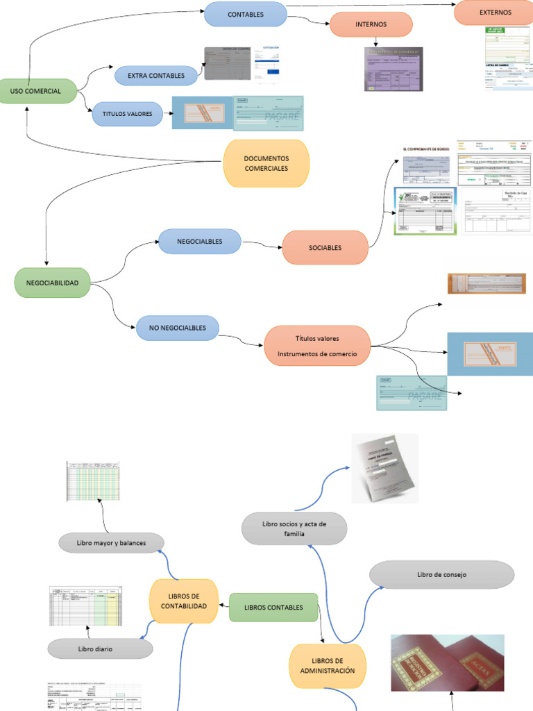 Mapa Mental Contables | PDF | Contabilidad | Dinero