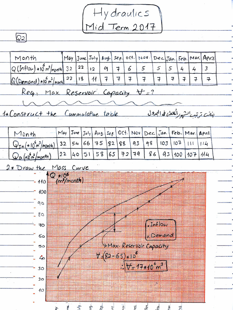 Midterm 2017 Solution | PDF