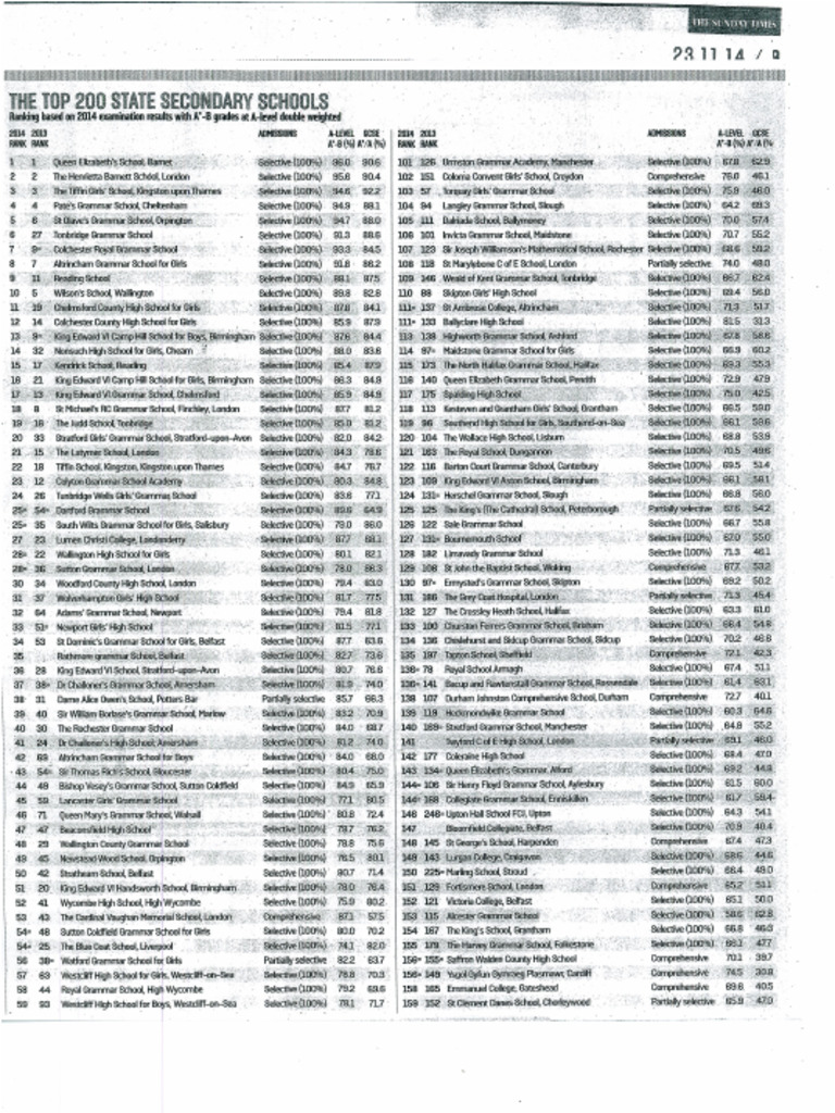 The Times - Top 200 State Secondary Schools Incl Grammar | PDF