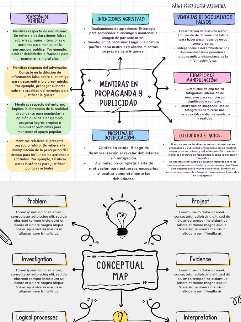 Sáenz Sofia MAPAPROPYMENT | PDF | Propaganda | Psicología Social