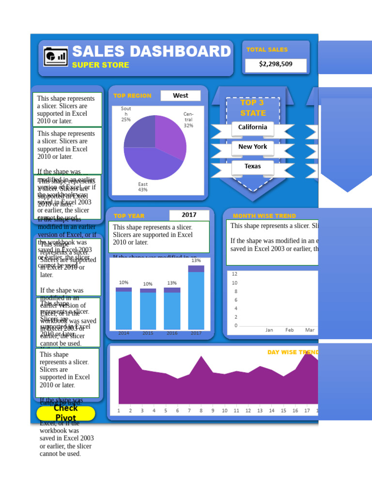 Sales Dashboard Overview | PDF | Microsoft Excel | Microsoft Office