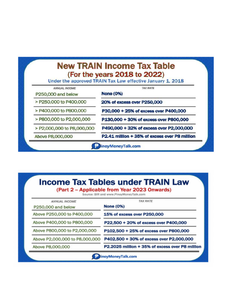 Income Tax Table 2019 2023 Train | PDF