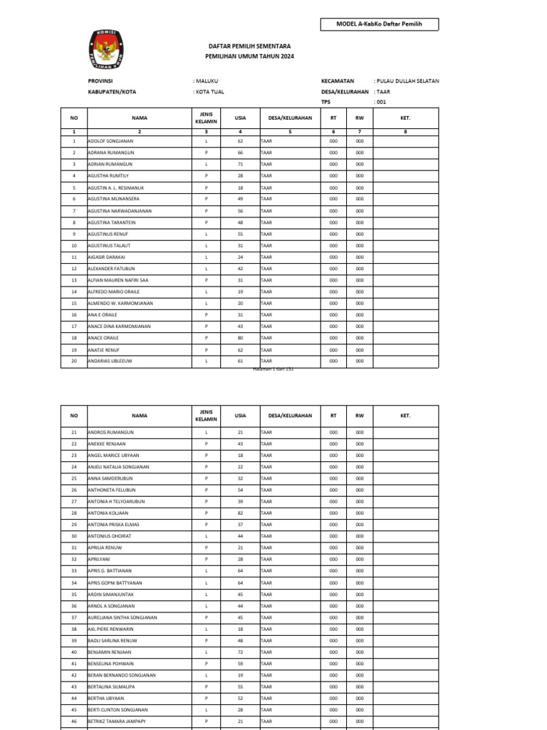 A Kabko (83030) Pulau Dullah Selatan Taar | PDF