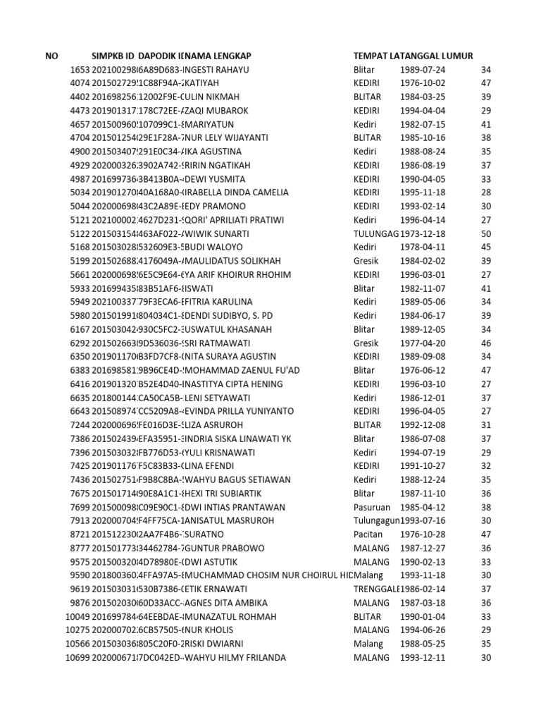 SASARAN-2023-BBGP - Provinsi - Jawa - Timur-060920231527 | PDF