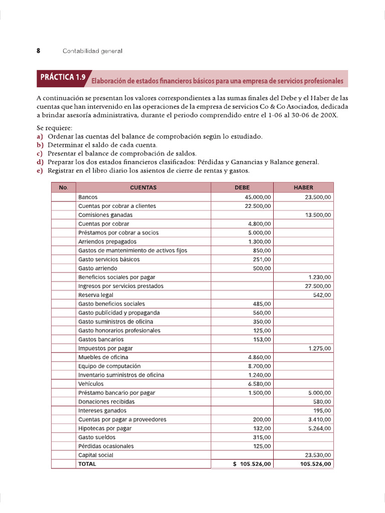 Laboratorio EEFF | PDF