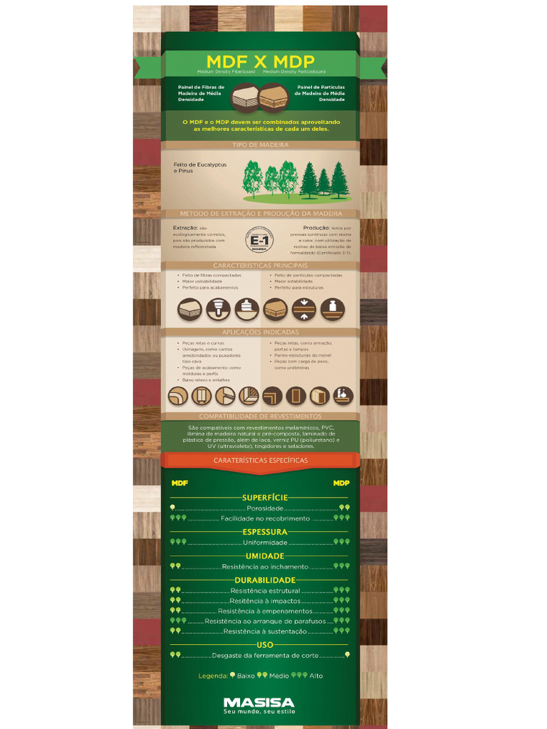 MASISA MDP X MDF | PDF