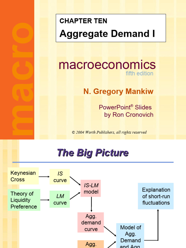 Chap10 (Agg Demand I) | PDF | Macroeconomics | Aggregate Demand
