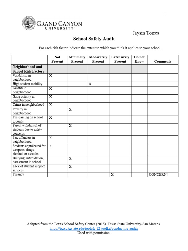 School Safety Audit | Download Free PDF | Public Toilet | Emergency ...