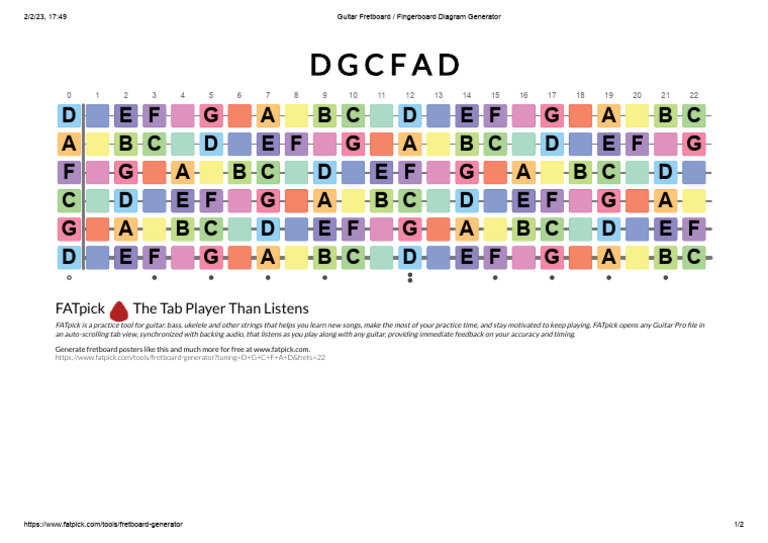Fretboard D Standard | PDF