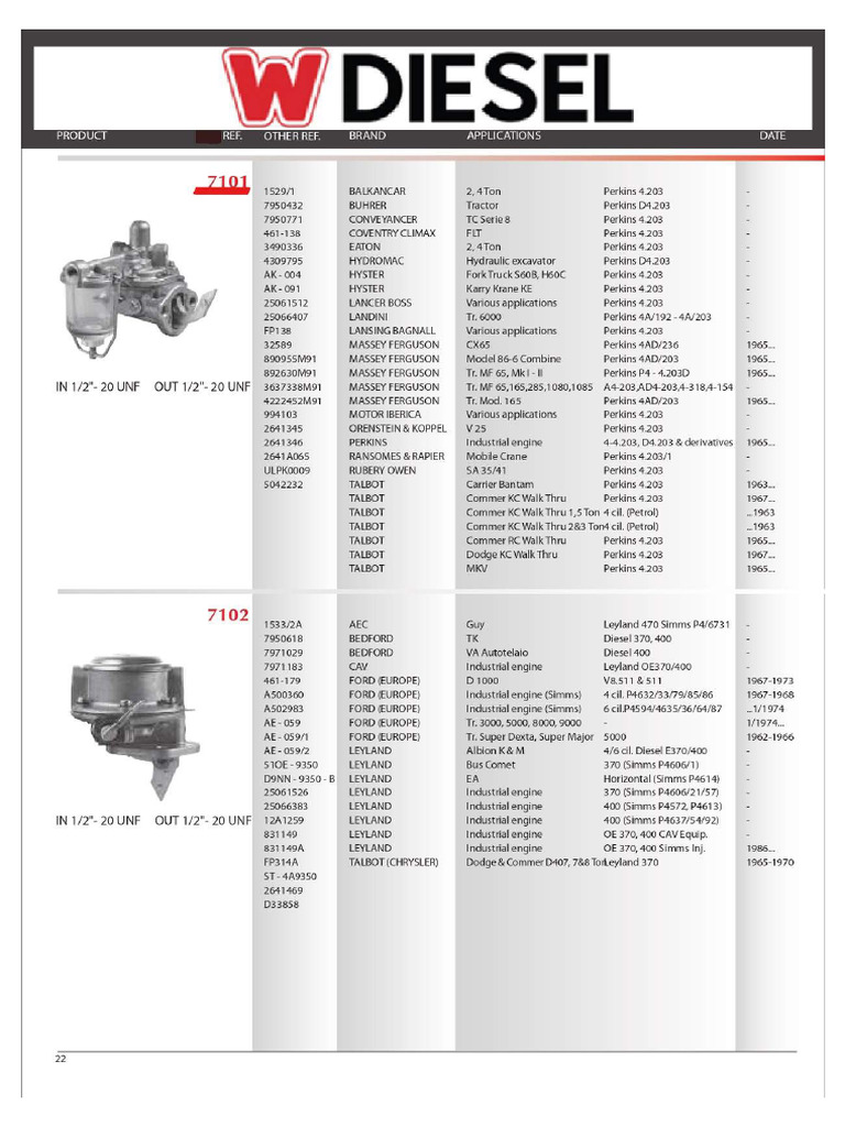 Bomba Alimentadora W Diesel | PDF