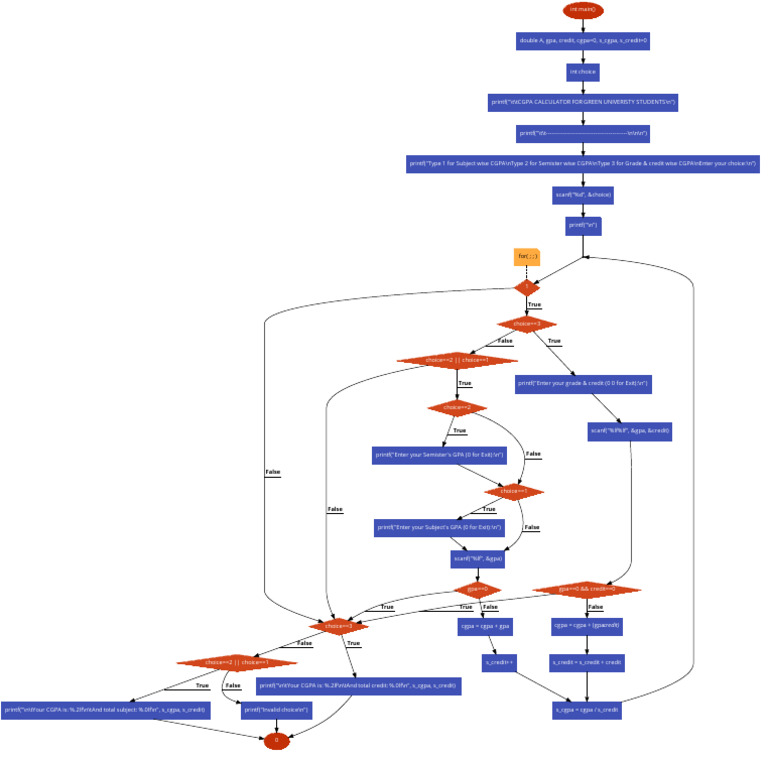 Project Flowchart | Download Free PDF | Educational Assessment And ...