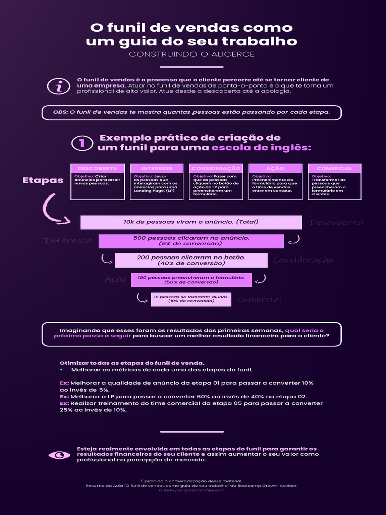 Guia Prático do Funil de Vendas | PDF | Publicidade | Business