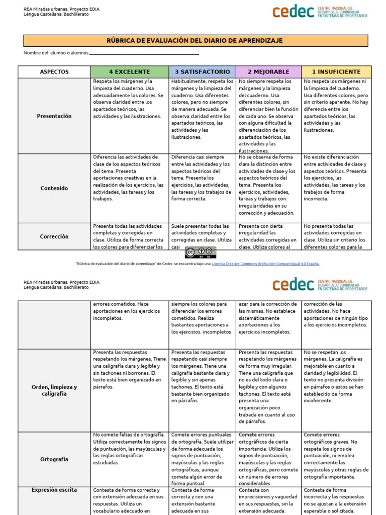 3 Cedec-Rubrica-Diario-De-Aprendizaje | PDF | Ortografía | Puntuación