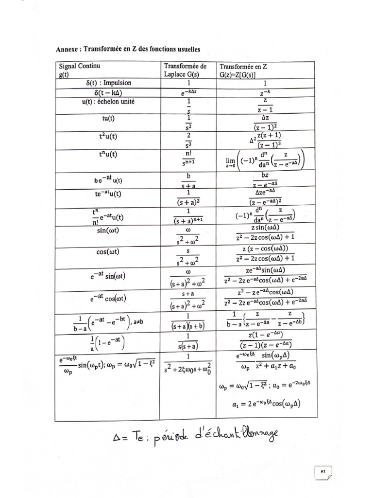 tableau de la transformation | PDF