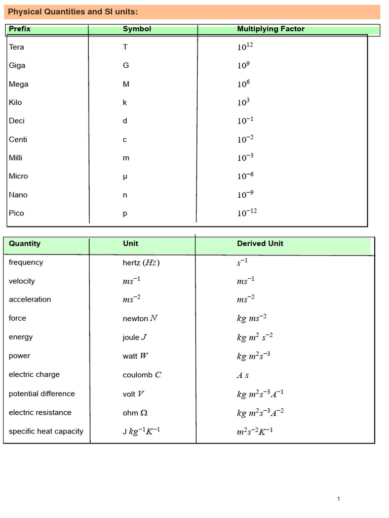Physics P2 Cheat Sheet | Download Free PDF | Force | Amplitude