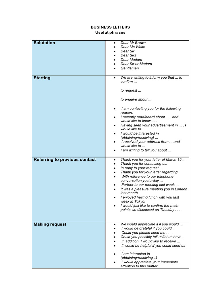 Writing Business Letters | PDF | Madam