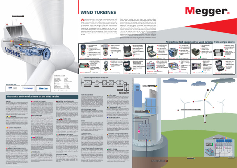 Poster_Windfarm_EN_V2 | PDF | Wind Turbine | Wind Farm