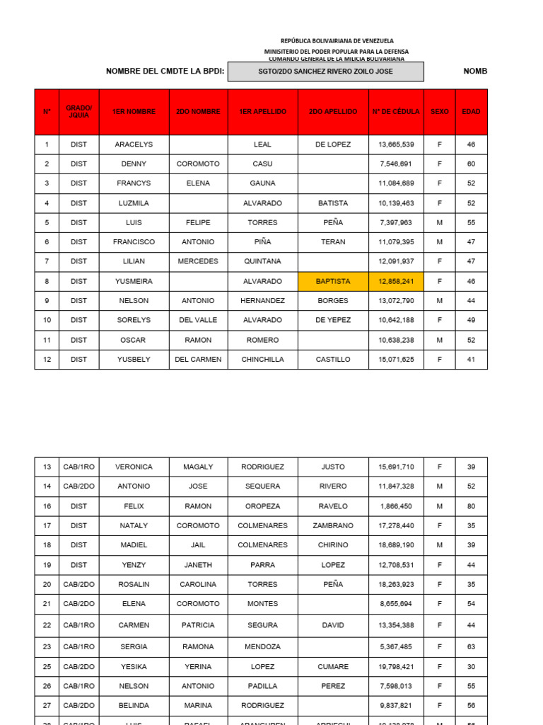 Formato Data Completa Inscripcion y Actualizacion | Descargar gratis ...