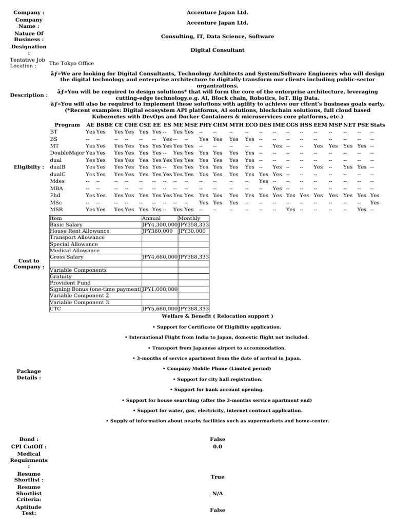 Accenture Japan LTD - Digital Consultant | PDF | Information Technology | Computing