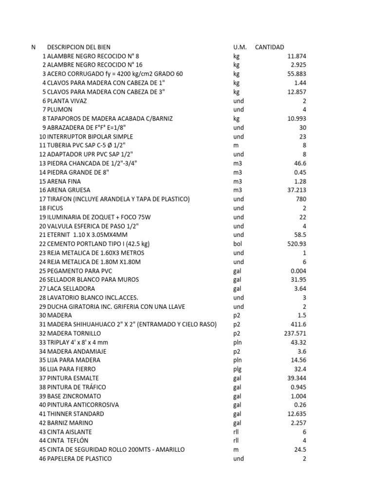 Cotizar Yankasu | PDF