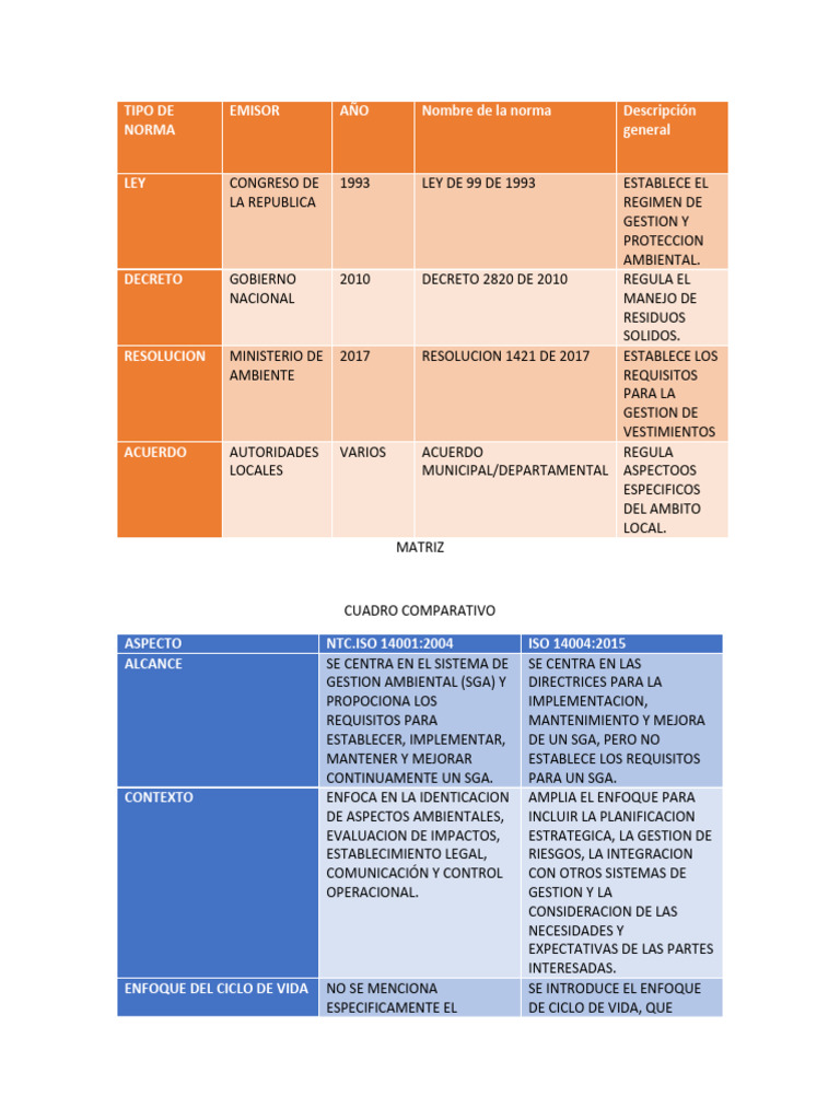 Matriz y Cuadro Comparativo | PDF | Evaluación del ciclo de vida