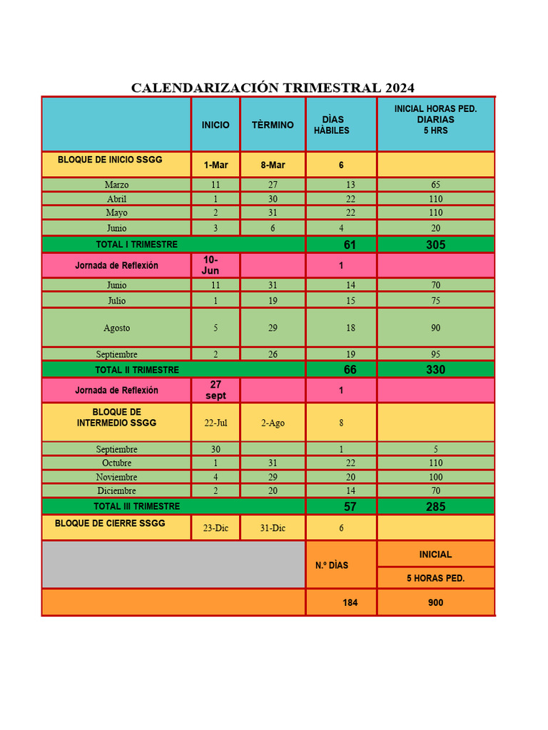 Calendarizacion Trimestral 2024 | PDF