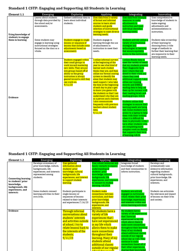 CSTP 1 Severson 4 | PDF | Reading Comprehension | Educational Assessment