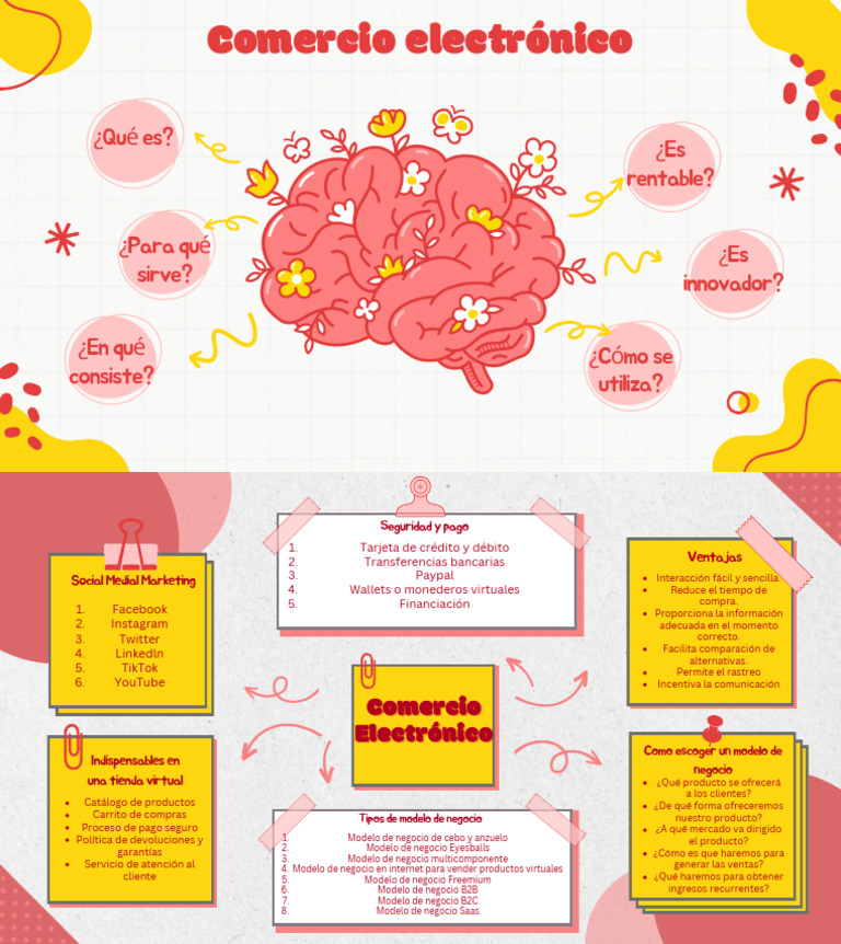 Mapa Mental, Ana Lizeth López Castillo, Comercio Electrónico | PDF | Comercio electrónico ...