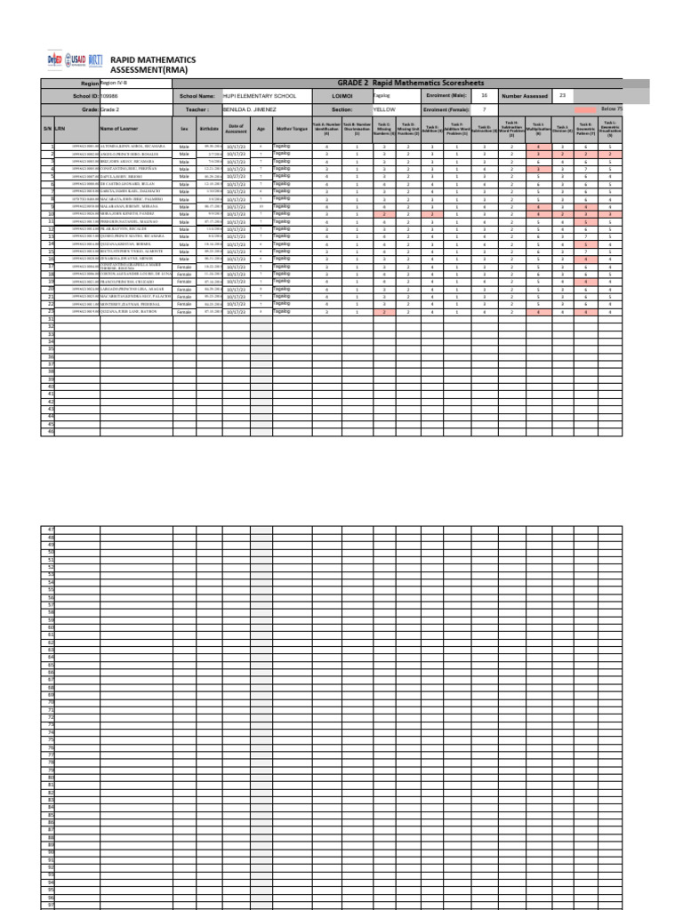 Grade 2 Rapid Assessment Test in Math Post Test | PDF | Philippines ...
