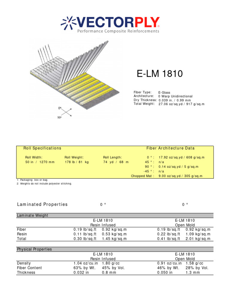 Laminated Properties: Roll Specifications Fiber Architecture Data ...