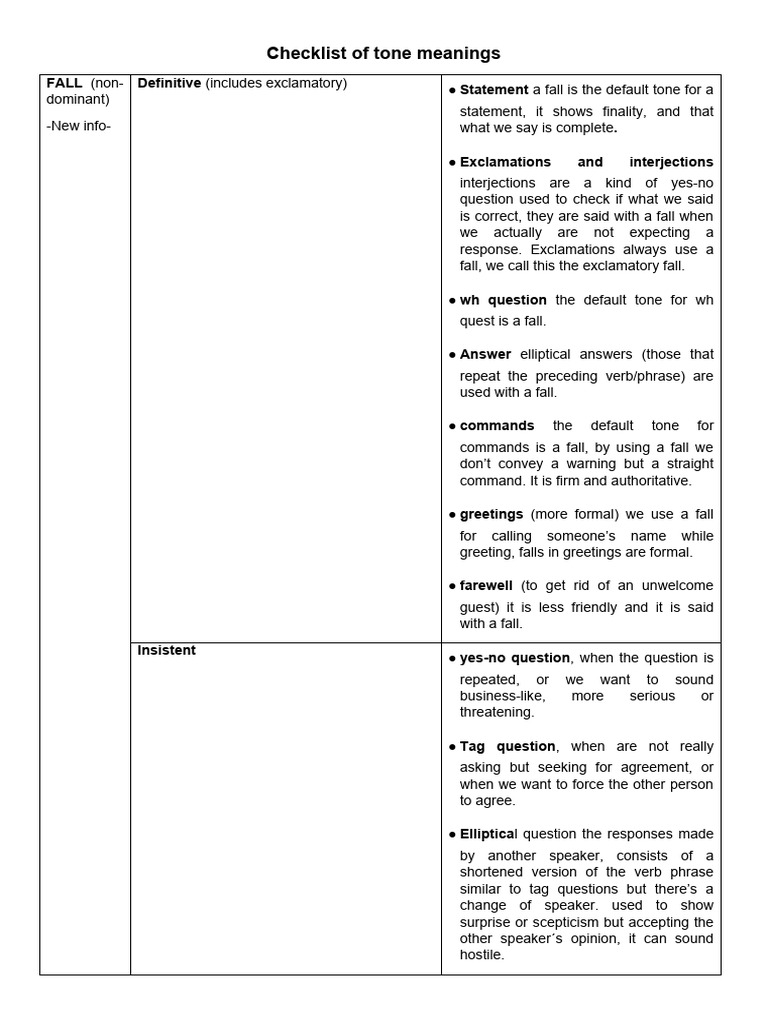 Tone Meanings Checklist for Communication | PDF | Question | Linguistics