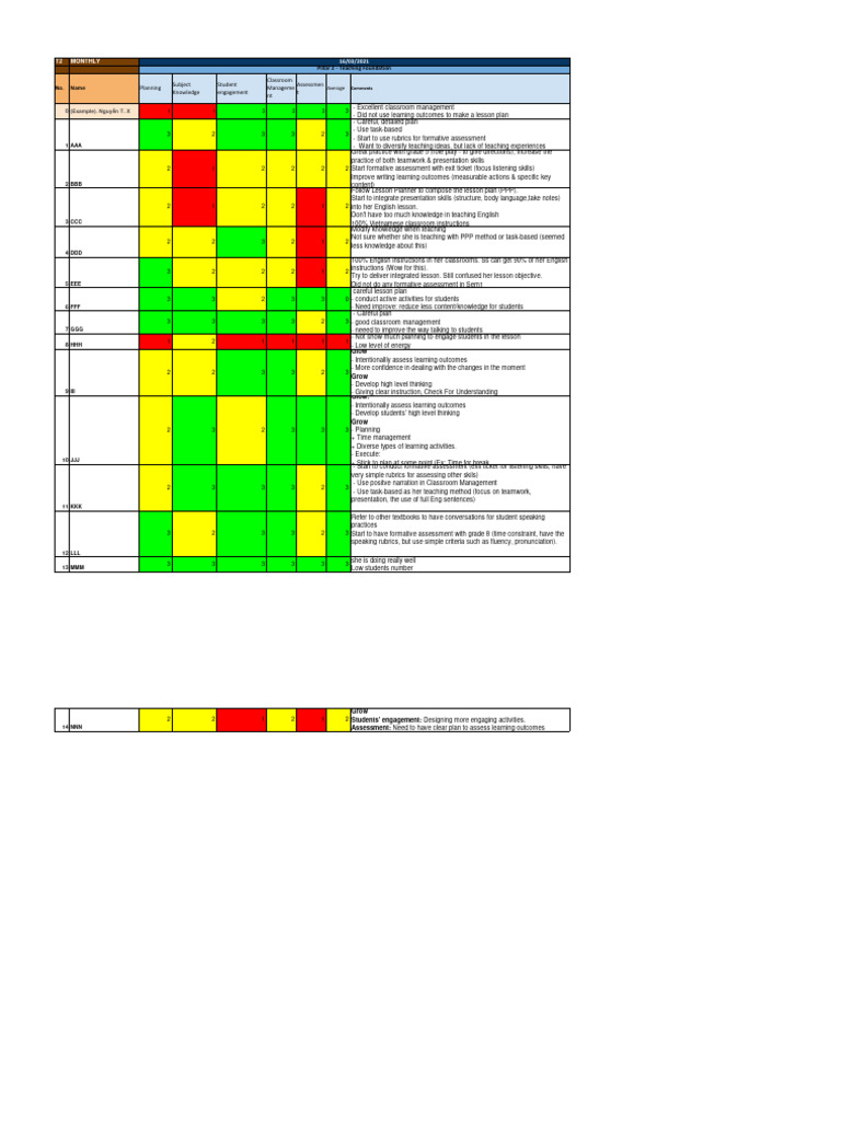Pm Interview Data Set 3 Pdf Lesson Plan Cognitive Science