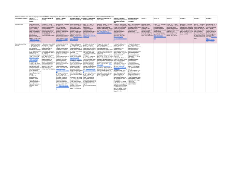 New Synthesis Matrix - Sheet1 | PDF | News | Espn