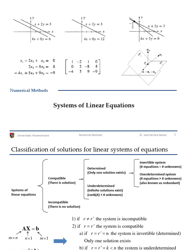 7 Systems of Linear Equations | PDF | System Of Linear Equations ...