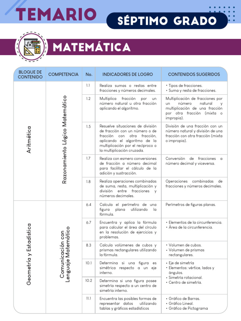 Temarios Septimo Grado 2024 | PDF | Rectángulo | Multiplicación