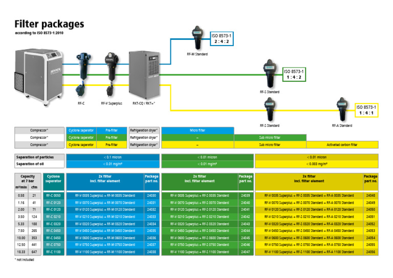 Filter Packages | PDF | Mechanical Engineering | Chemical Engineering