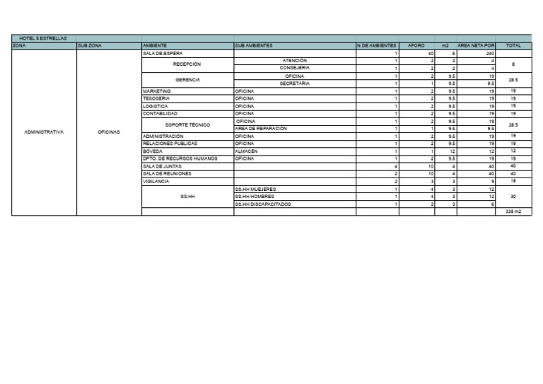 PROGRAMA ARQUITECTONICO - Hoja 1 | PDF