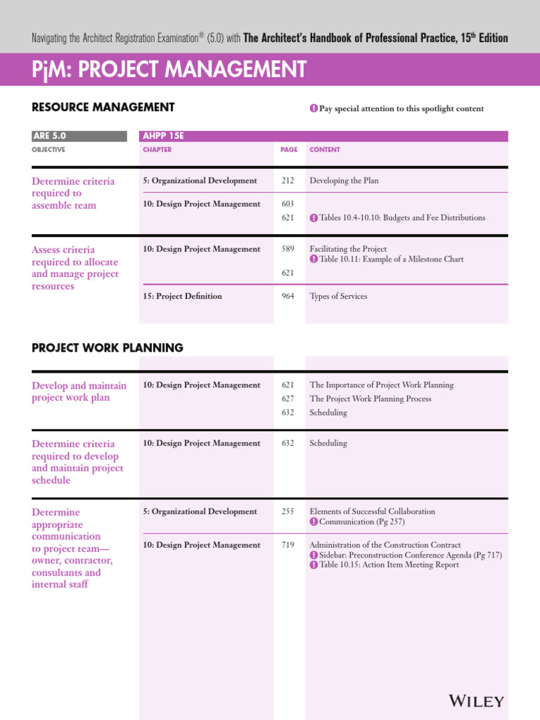 AHPP15e_ARE5_PjM | PDF | Project Management | Architect