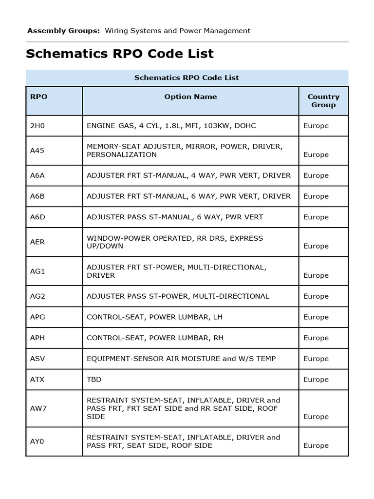Schematics RPO Code List | PDF | Motor Vehicle | Automotive Industry